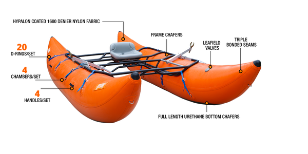 14 Foot Cataraft | Hyside Thundercat | Class V Ready – Class V ...